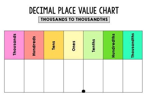 Javascript Input Field: Fixing Decimal Point Placement Errors | by Lena Lula Cobb | Medium