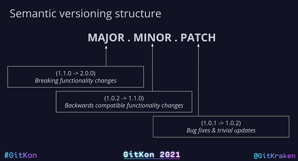 Semantic Versioning (SemVer) หรือ เลขระบุเวอร์ชั่น คืออะไร มีไว้เพื่ออะไร ไปดูกันเลยยยยยย…. | by ...