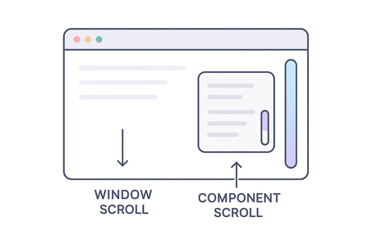 How to Differentiate Component Scroll vs Window Scroll in the Browser | by Akiko Kawai | Nov ...