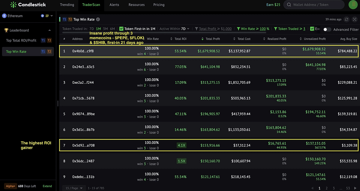 🏅They all maintain a flawless trading record (100% win rate across 3 or ...
