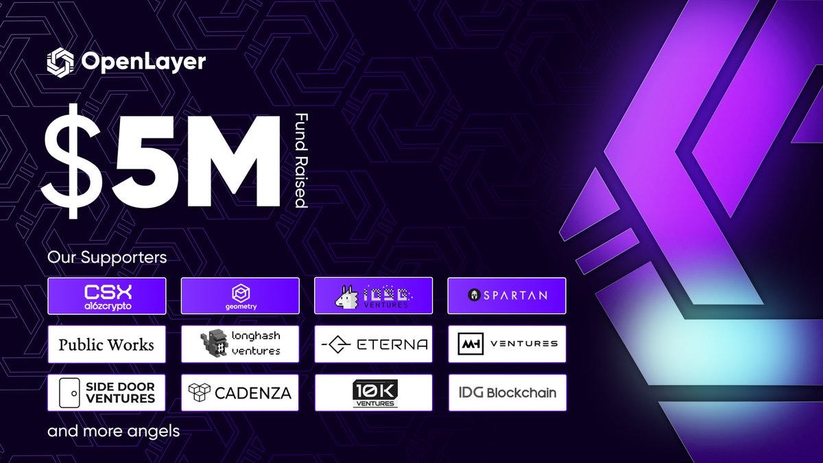 Why we are bullish on OpenLayer, the first modular authentic data layer ...