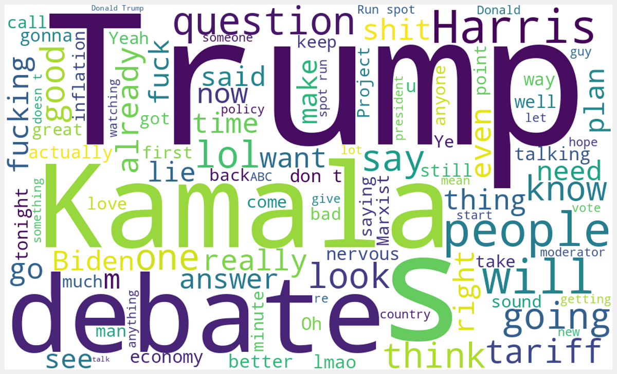 Analysis of US Presidential Debate Megathread on Reddit r/politics | by ...