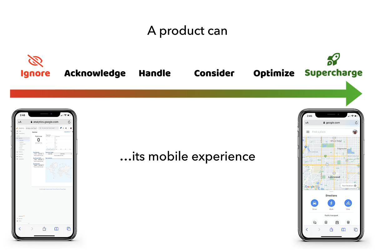 A Scale for Evaluating Mobile Responsiveness | by Alex Tzinov | Extra ...