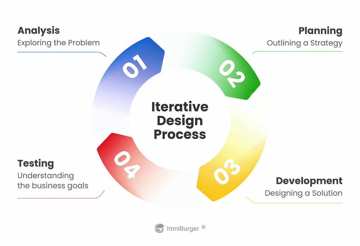 Design Manifesto: HCI Design Begins Before the Build | by Gabriel ...
