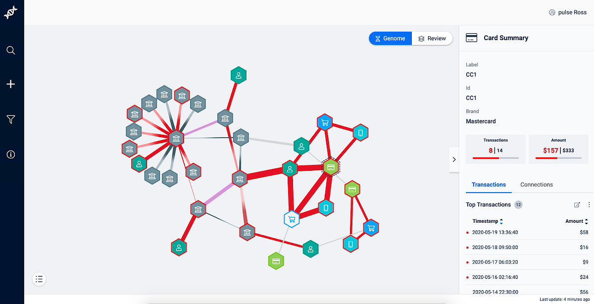 Empowering Fast Graph Visualizations for Fraud Detection (or Why We ...