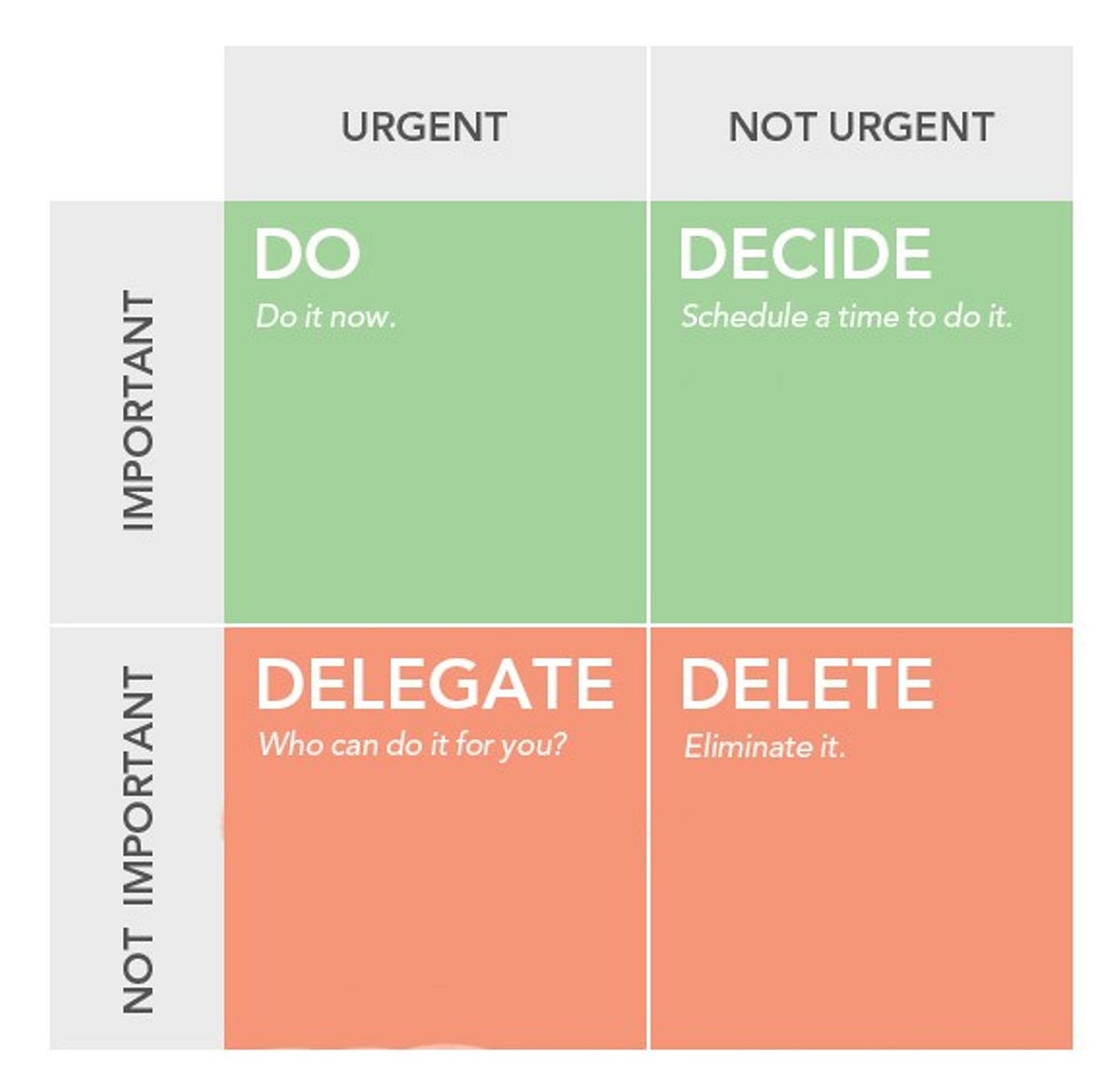 Utilizing the Priority Matrix. Focus on top priorities and projects ...