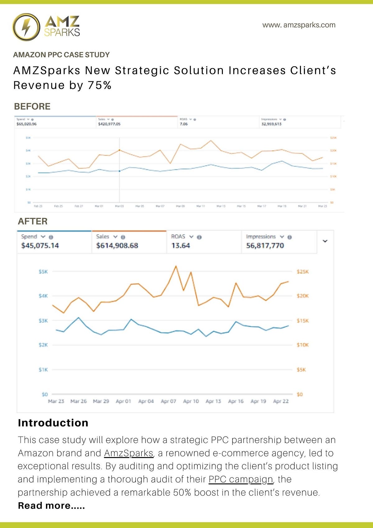 The Interplay Between Amazon PPC and Organic Rankings | by AMZSPARKS ...