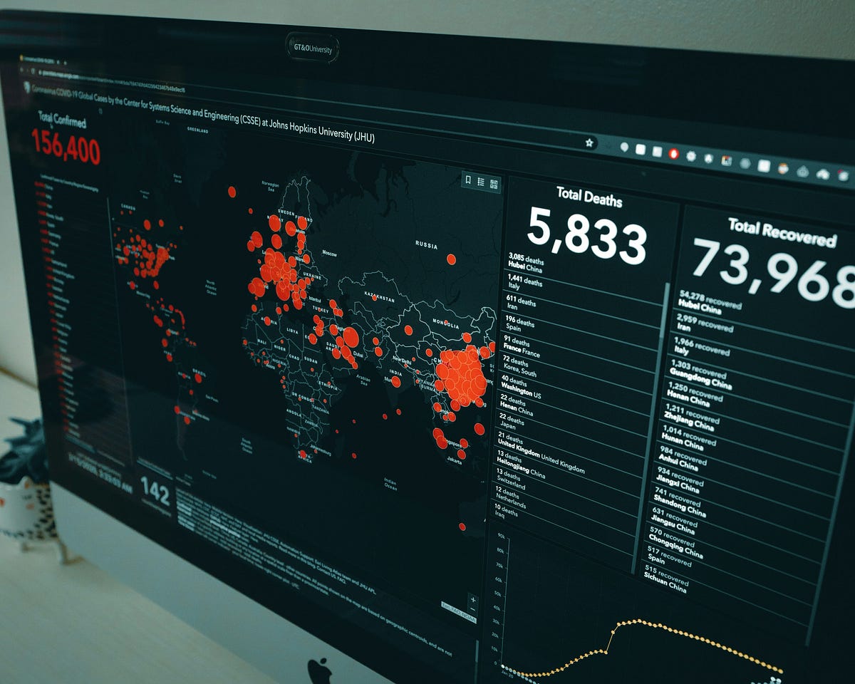 Power of Splunk Visualizations | Medium