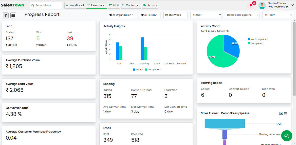 Best B2b Crm Software Provider In 2024 By Salestown Crm Medium