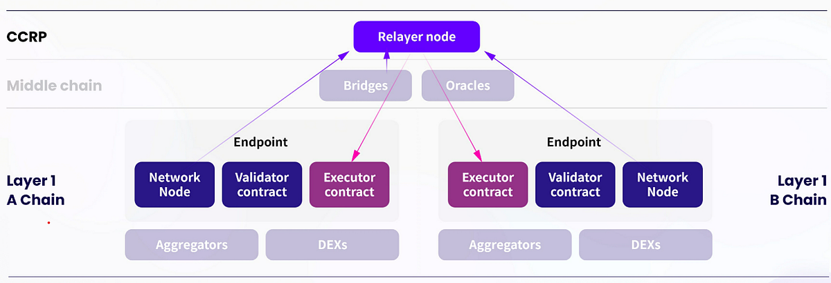 PLEXUS Theta Algorithm V2: Innovative Cross-Chain Swaps through the Fusion of Machine Learning ...