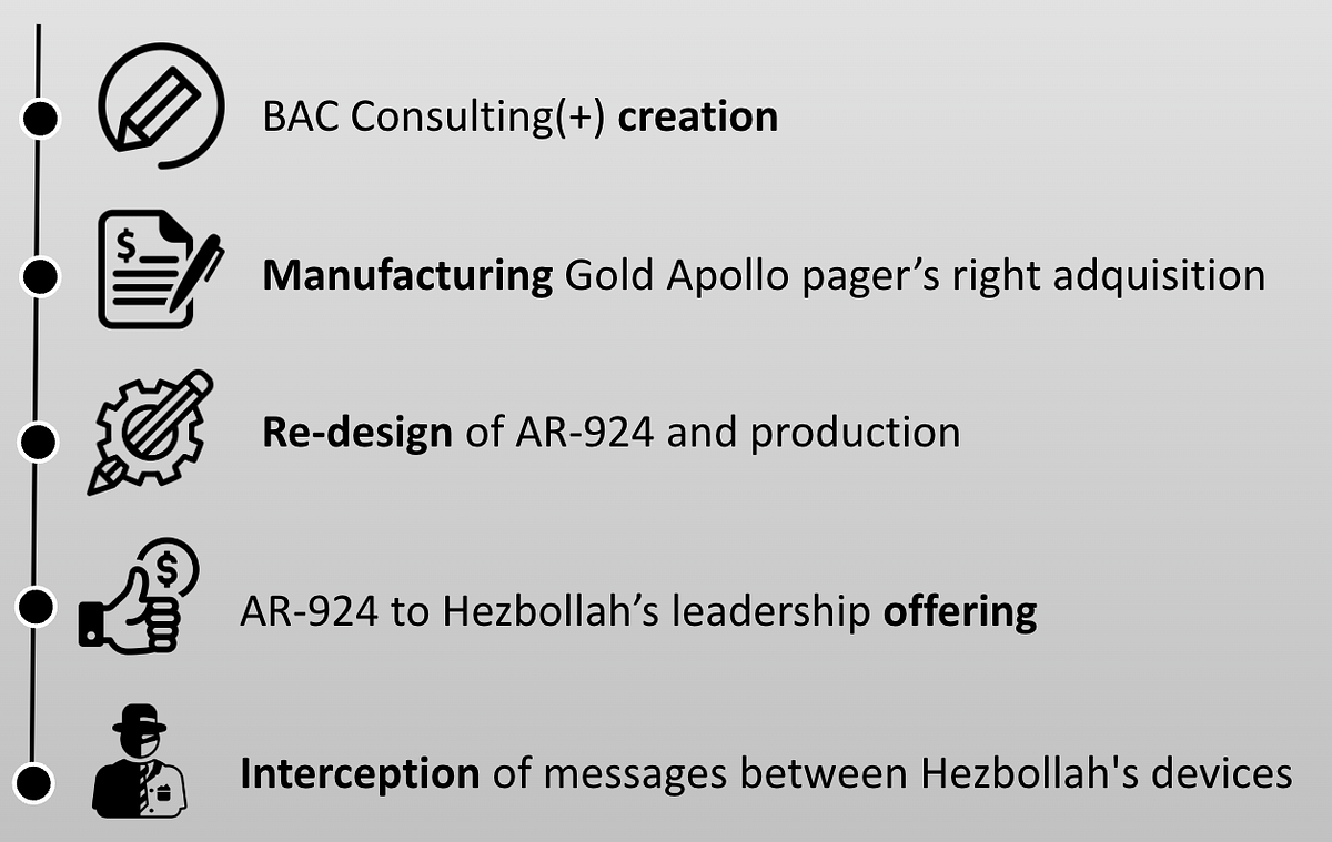 Everything That We Know (or not) About the Explosive Pager Attack ...