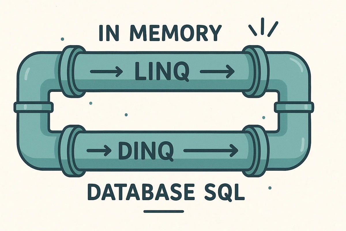 IEnumerable vs IQueryable in C# (Simple Explanation) | Medium