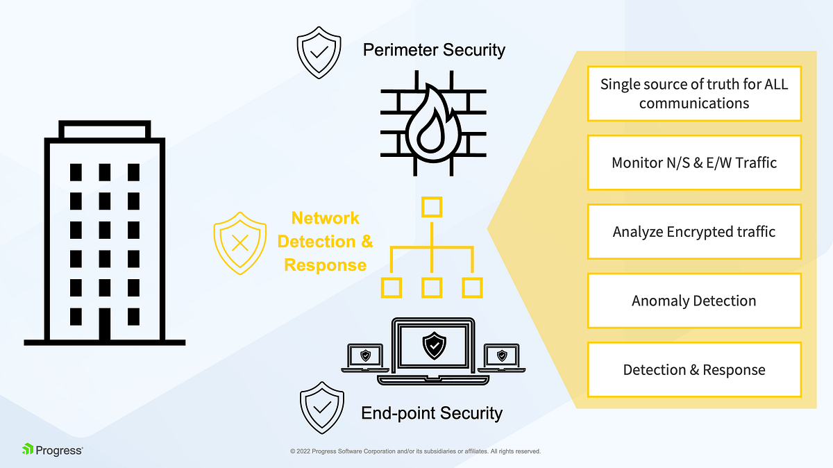 Network Detection and Response (NDR), Safeguarding Networks in the Digital Age | by Paritosh ...