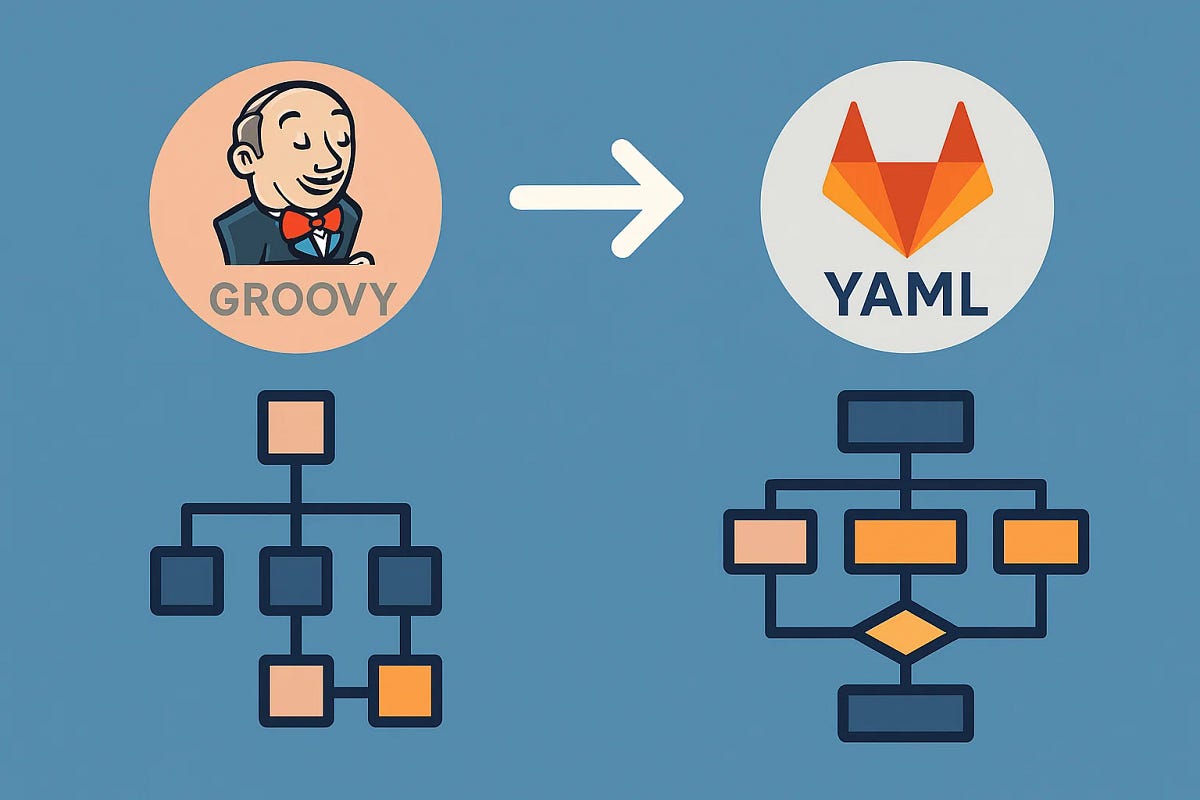 Jenkins Groovy vs GitLab YAML: Why We Made the Switch (With Code ...