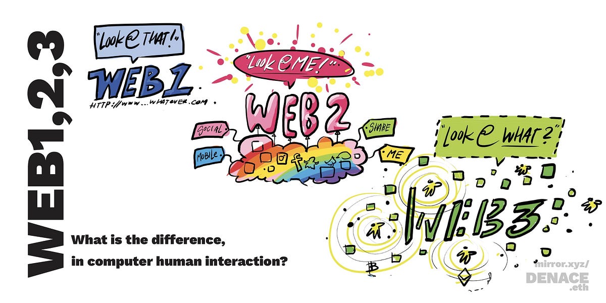 Web 1,2,3!. The internet is the best invention… | by Dennis Luijer ...