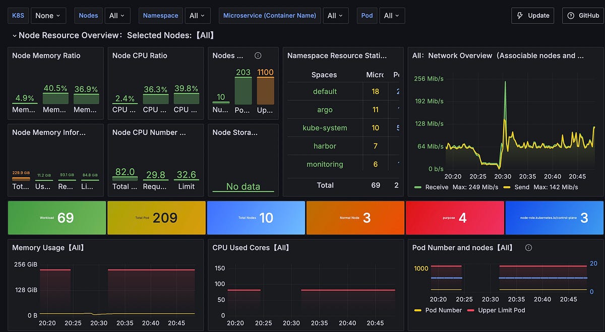 How to Set Up Grafana Alloy to Collect Metrics and Logs for Grafana ...