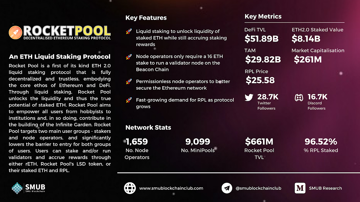 Deep Dive: Rocket Pool. Co-authored by: Kai Xuan, Megan Aw &… | by Reuben Yang | SMUB Research ...