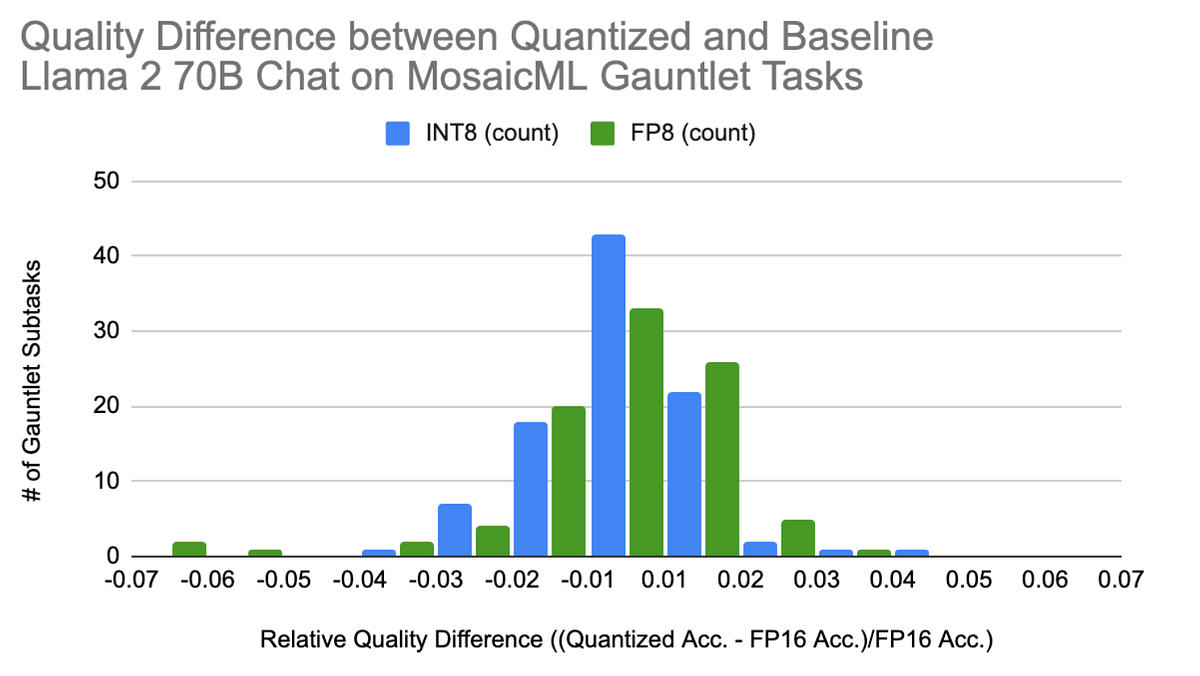 Quantization: Enhancing Efficiency in Machine Learning Models | by ...