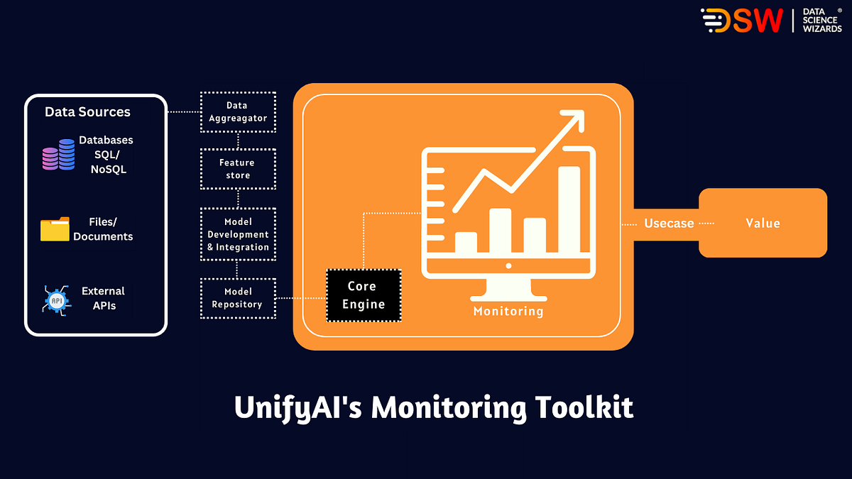 Future-Proofing Your AI Systems Health with UnifyAI’s Monitoring Toolkit | by Data Science ...