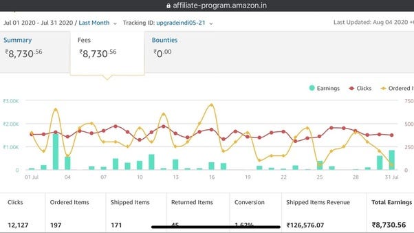 Amazon Affiliate Earnings Proof: Real Success Stories Revealed | by ...