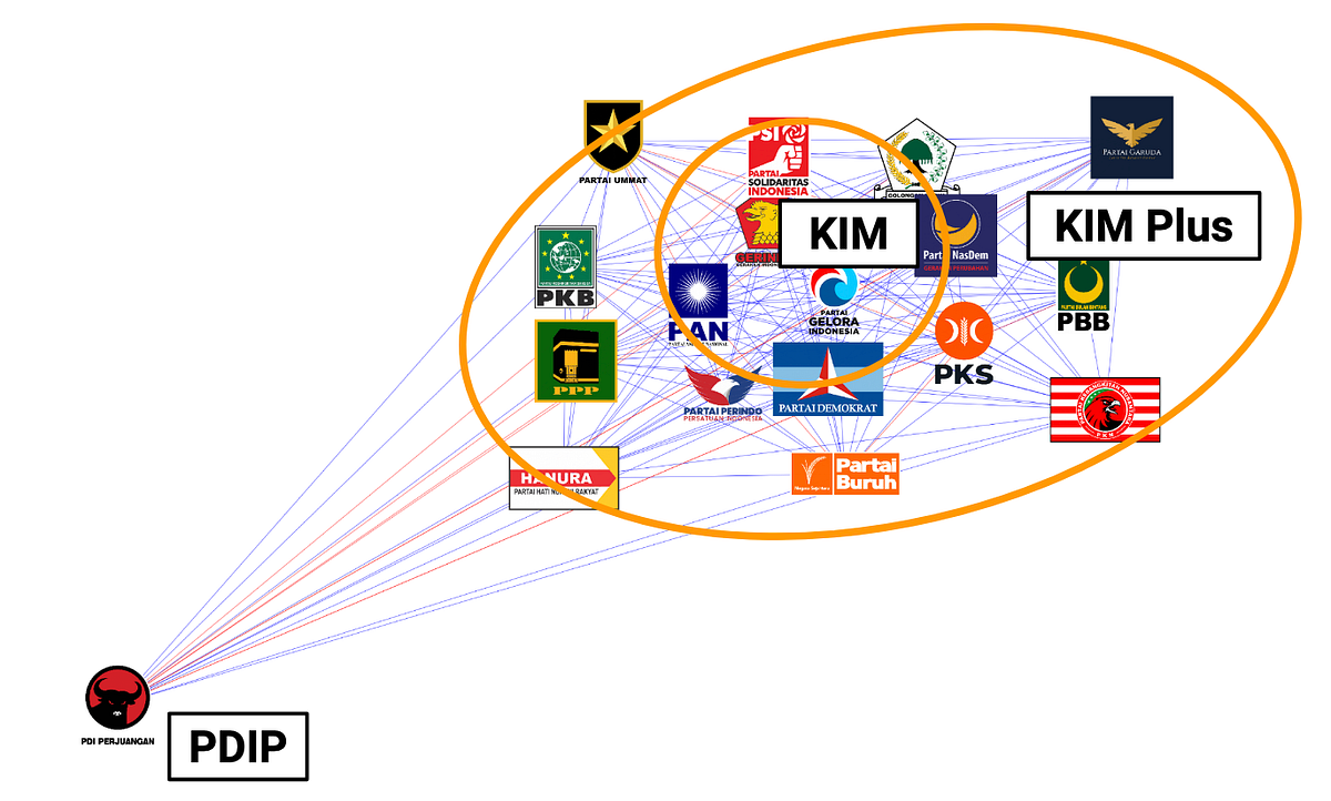 2024 Indonesian Regional Election Analysis & Graph Visualization: Clash ...