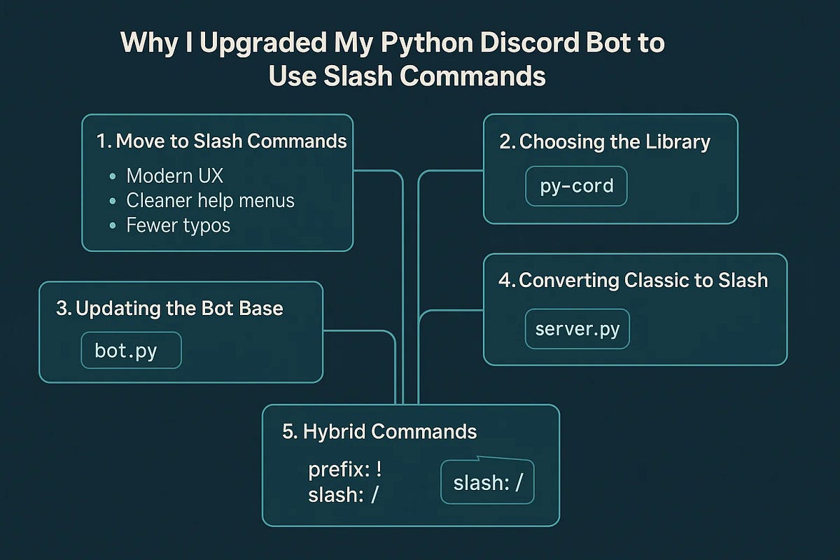 Why I Upgraded My Python Discord Bot to Use Slash Commands | by Mariyam Mahmood | Top Python ...