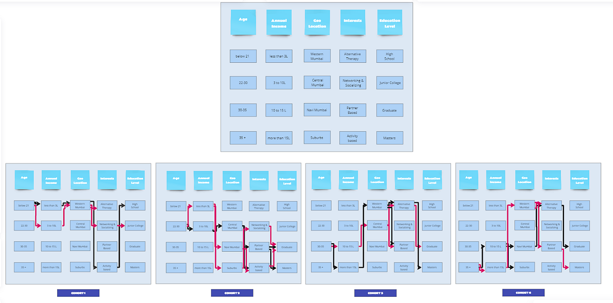 Equa. About:Equa is an app-based for people… | by Yashi Dewani | May ...