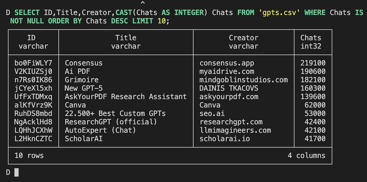Best Custom GPTs. Chat GPTs NOT created by OpenAI | by Imrat Jn | Medium