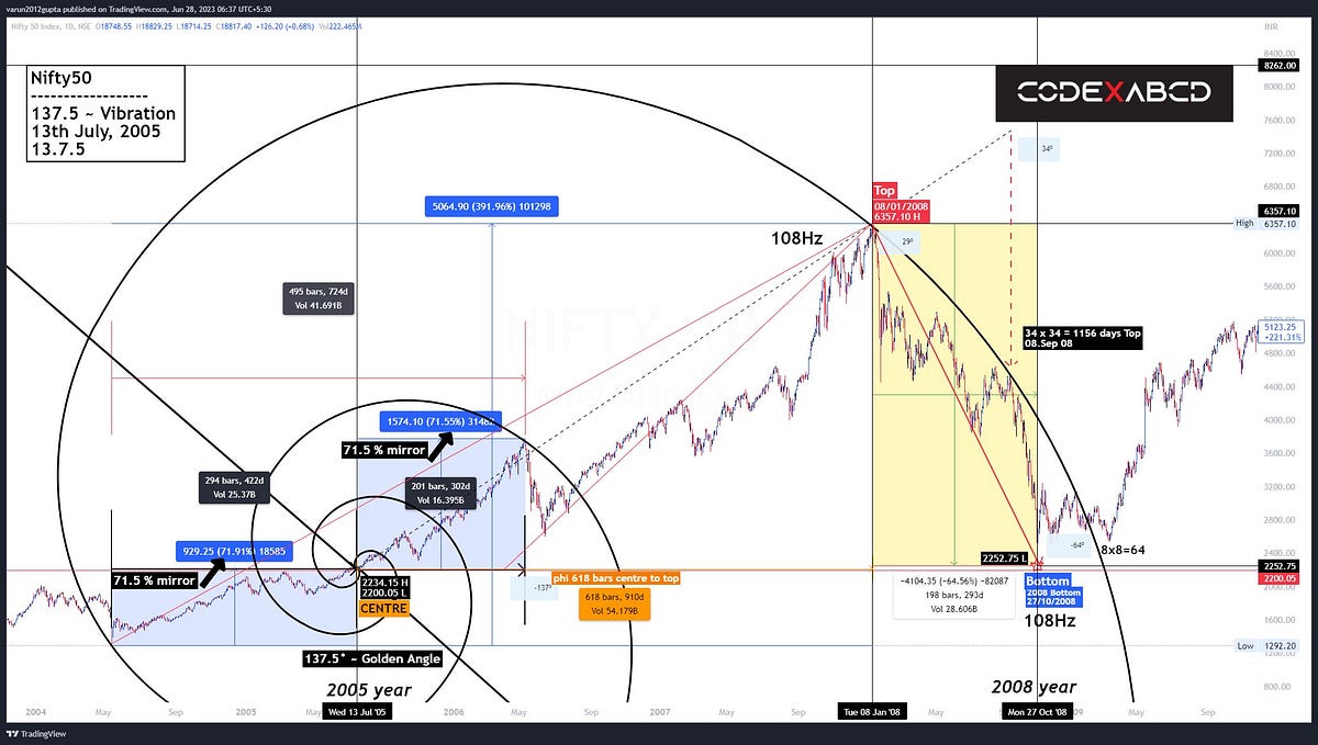 How To Use The Mysterious Fine-Structure Constant In Trading | by ...