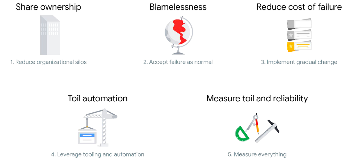 Setting up SLIs, SLOs, and monitors with Datadog | by SADA, An Insight ...