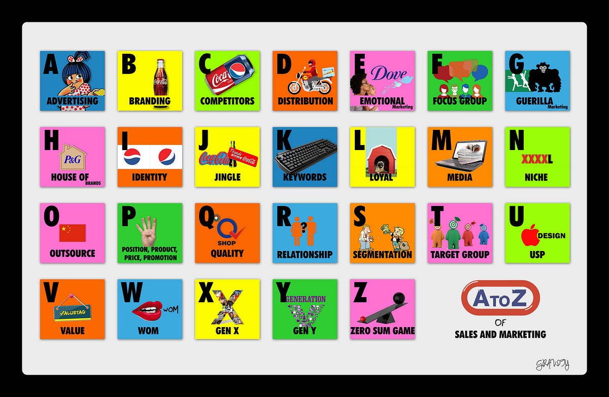 The Alphabet Song of Marketing. For all of us, the letters A-Z (and the ...