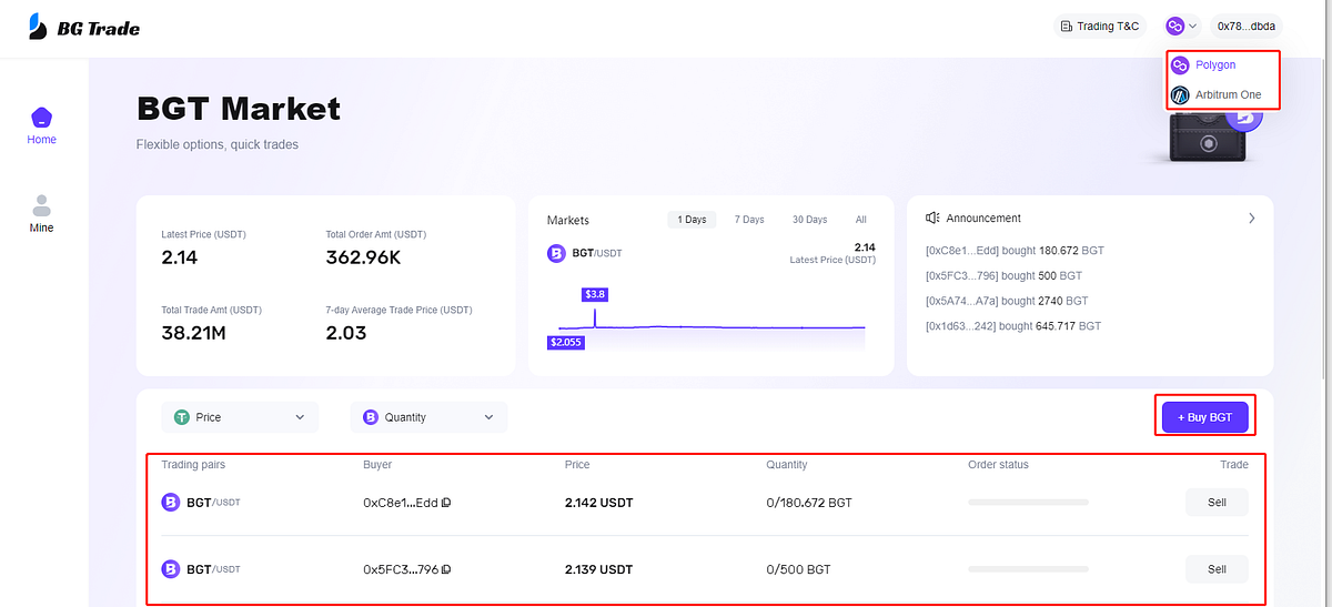 The $BGT OTC Trading Guide for community | by RWA Finance | Medium