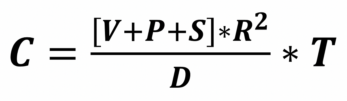 Sunday Readings #1 // The change formula // How to achieve successful ...