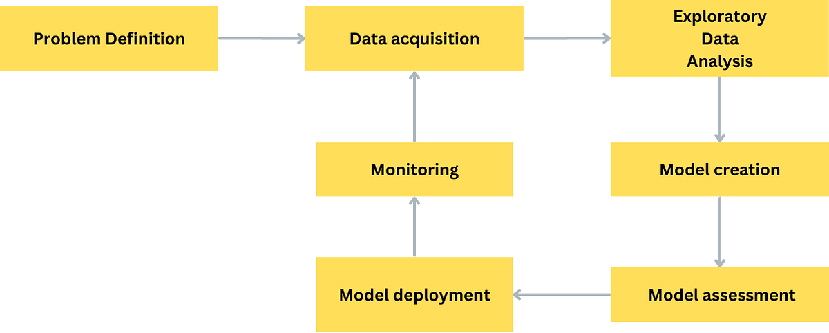 Chapter 1 — Getting started Full stack ML course (Part 2: Unveiling the ...