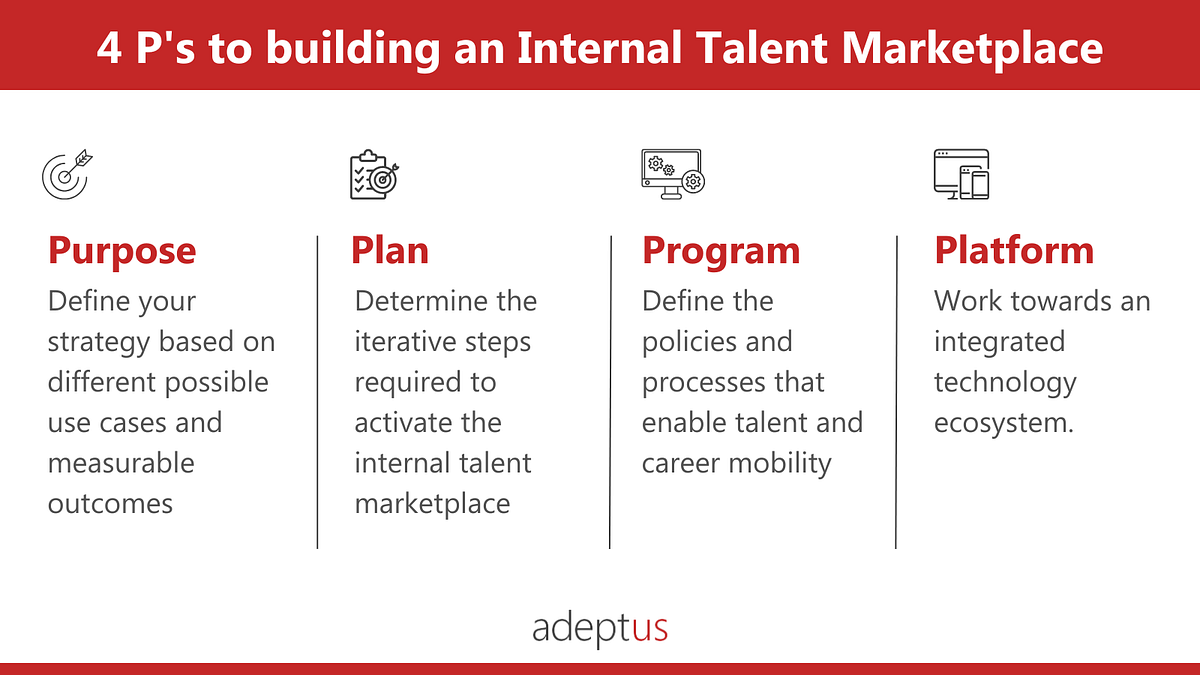 The Rise of Internal Talent Marketplaces: The New Way to Manage Talent ...