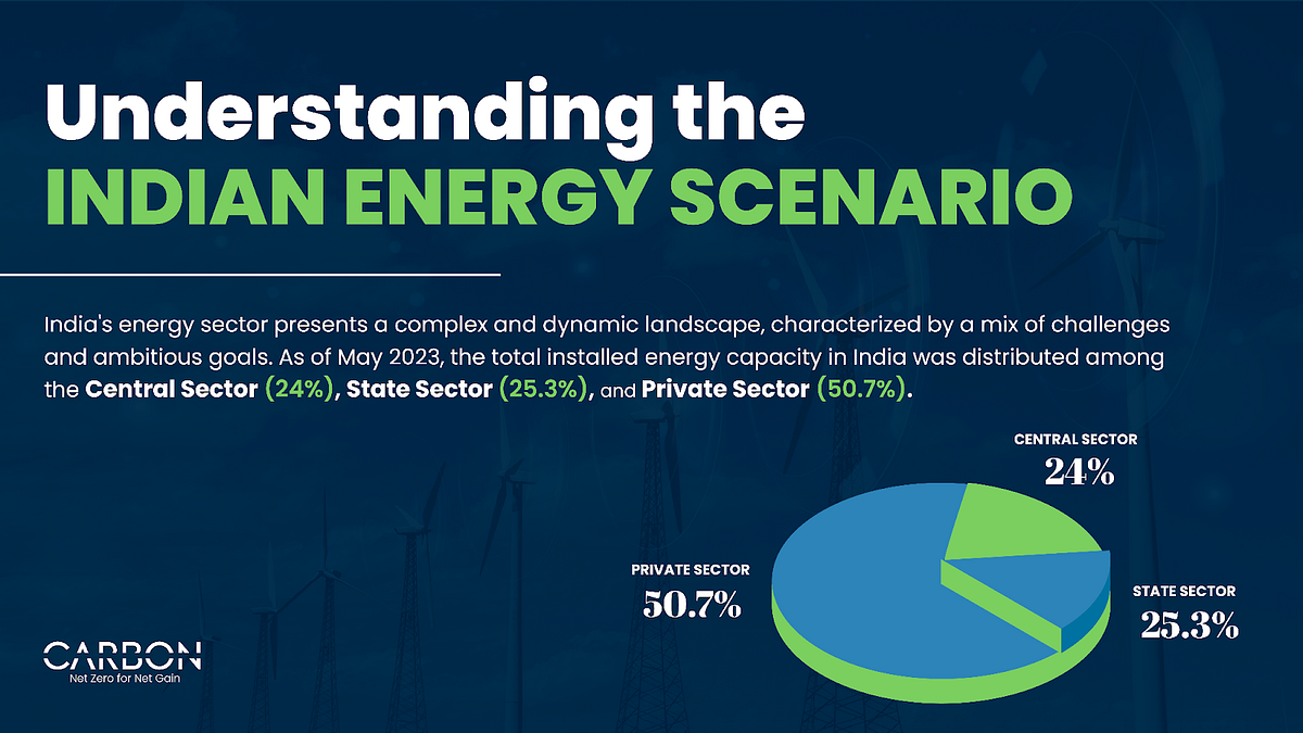 A Comprehensive Guide to Energy Management in Indian Enterprises | by ...