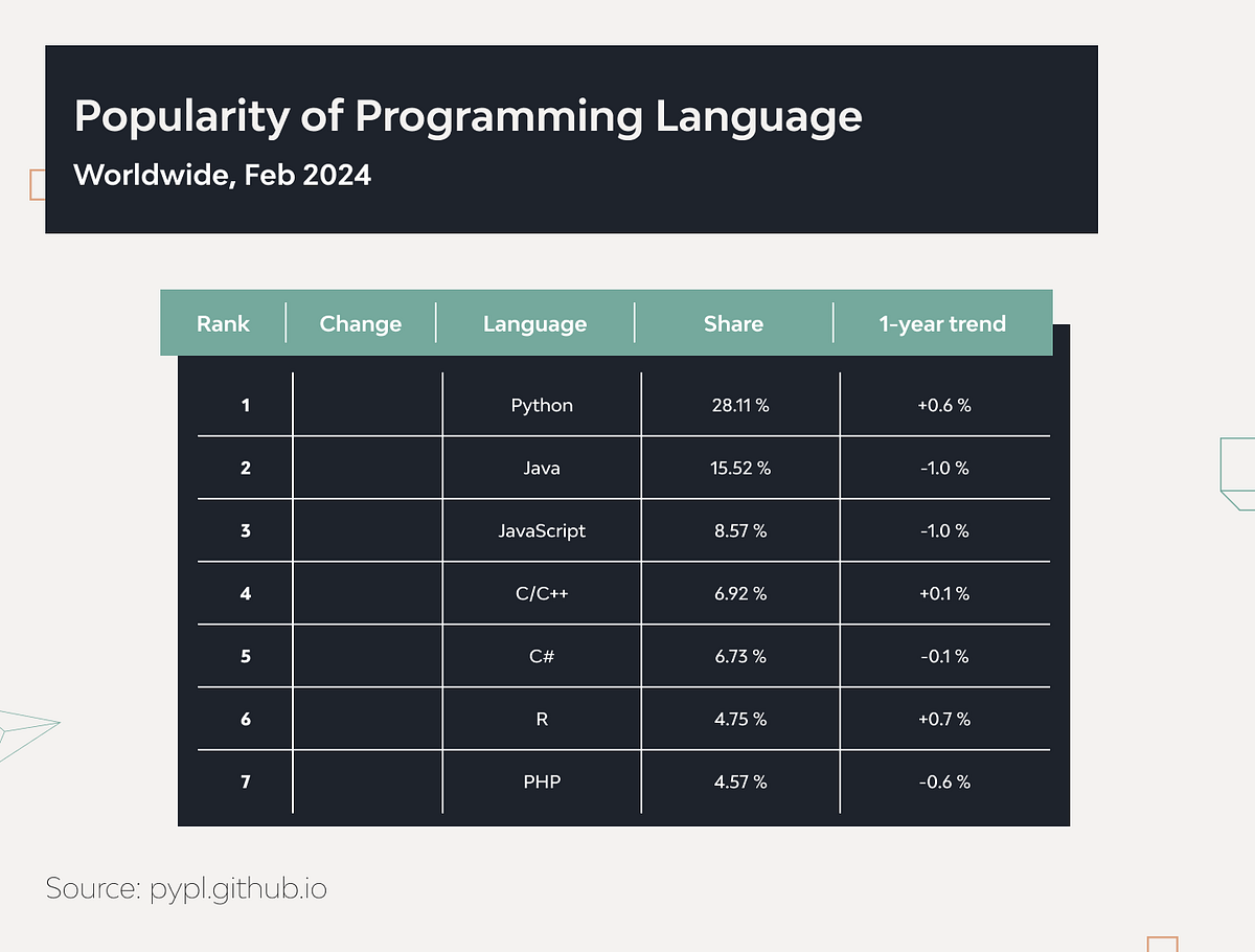How do I Hire the Best Python Developers? | by Sophia Smith | Aug, 2024 ...