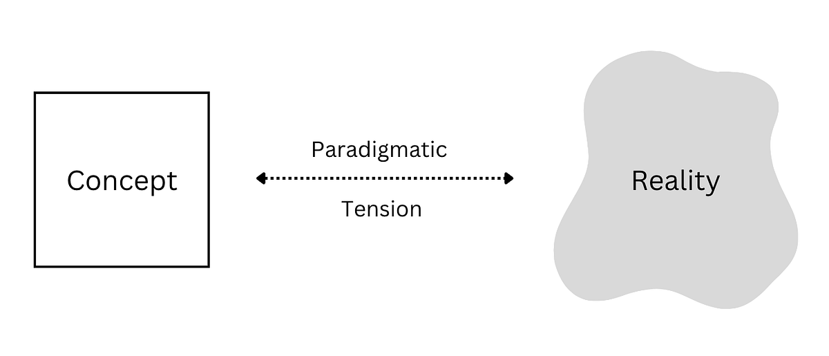 When Your Goals Don’t Feel Like Your Own: Understanding Paradigmatic ...