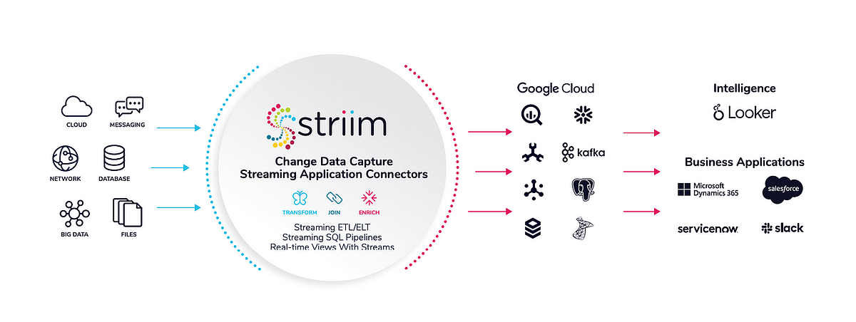 Setup Change Data Capture(CDC) from Azure Postgresql to Gcp Cloudsql using Striim tool- Part 1 ...