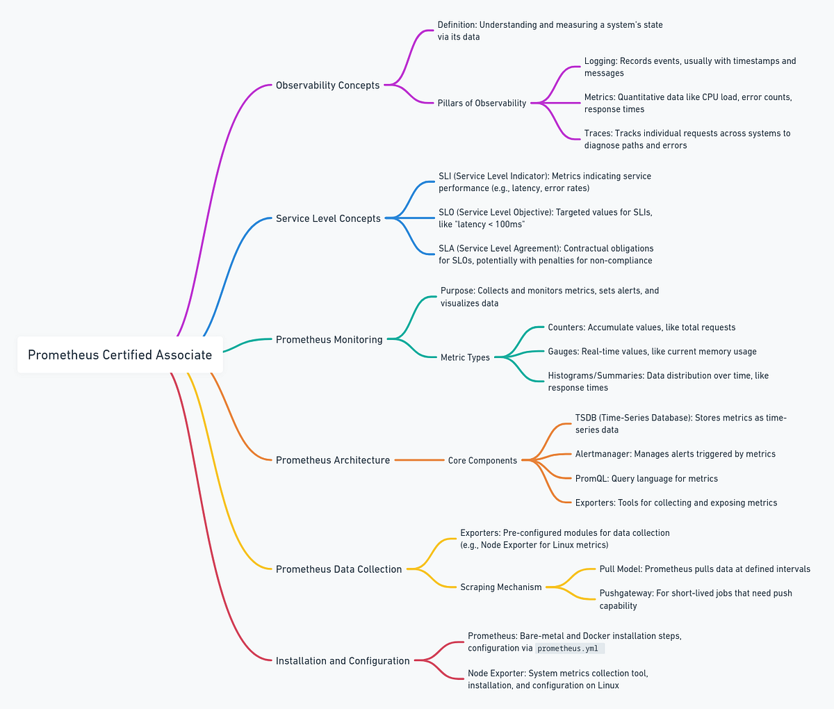 Prometheus Concepts: A Comprehensive Guide with Definitions, Examples ...