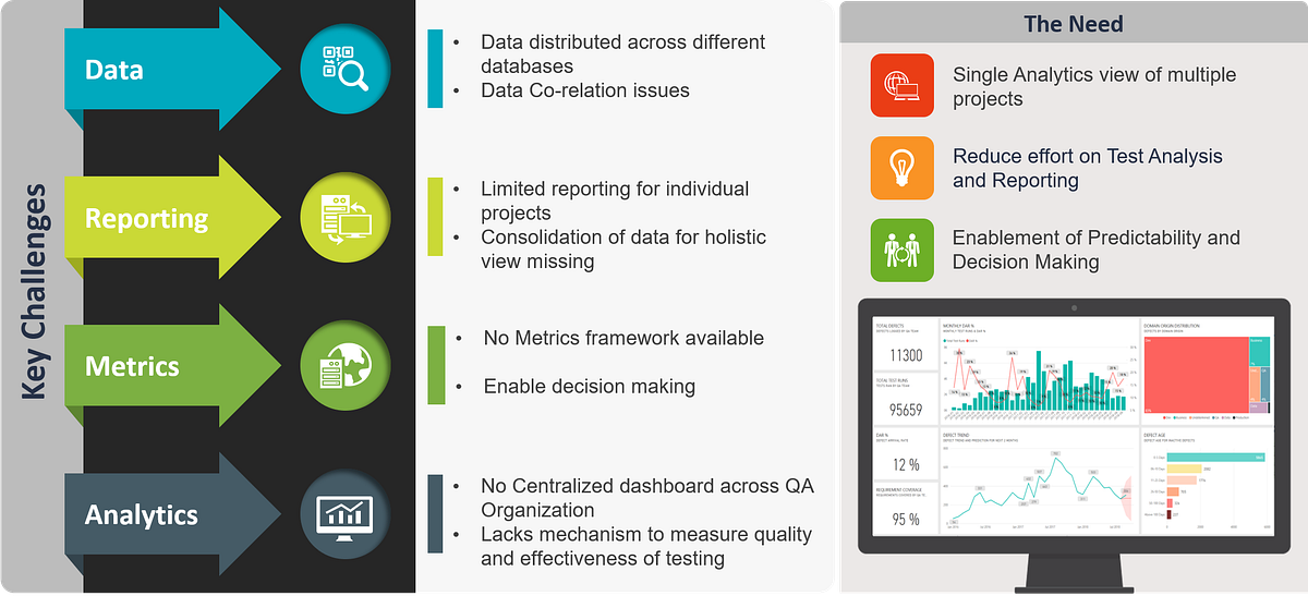 Test Automation|Test Reporting| Playwright- Currents.dev | by balaji k ...