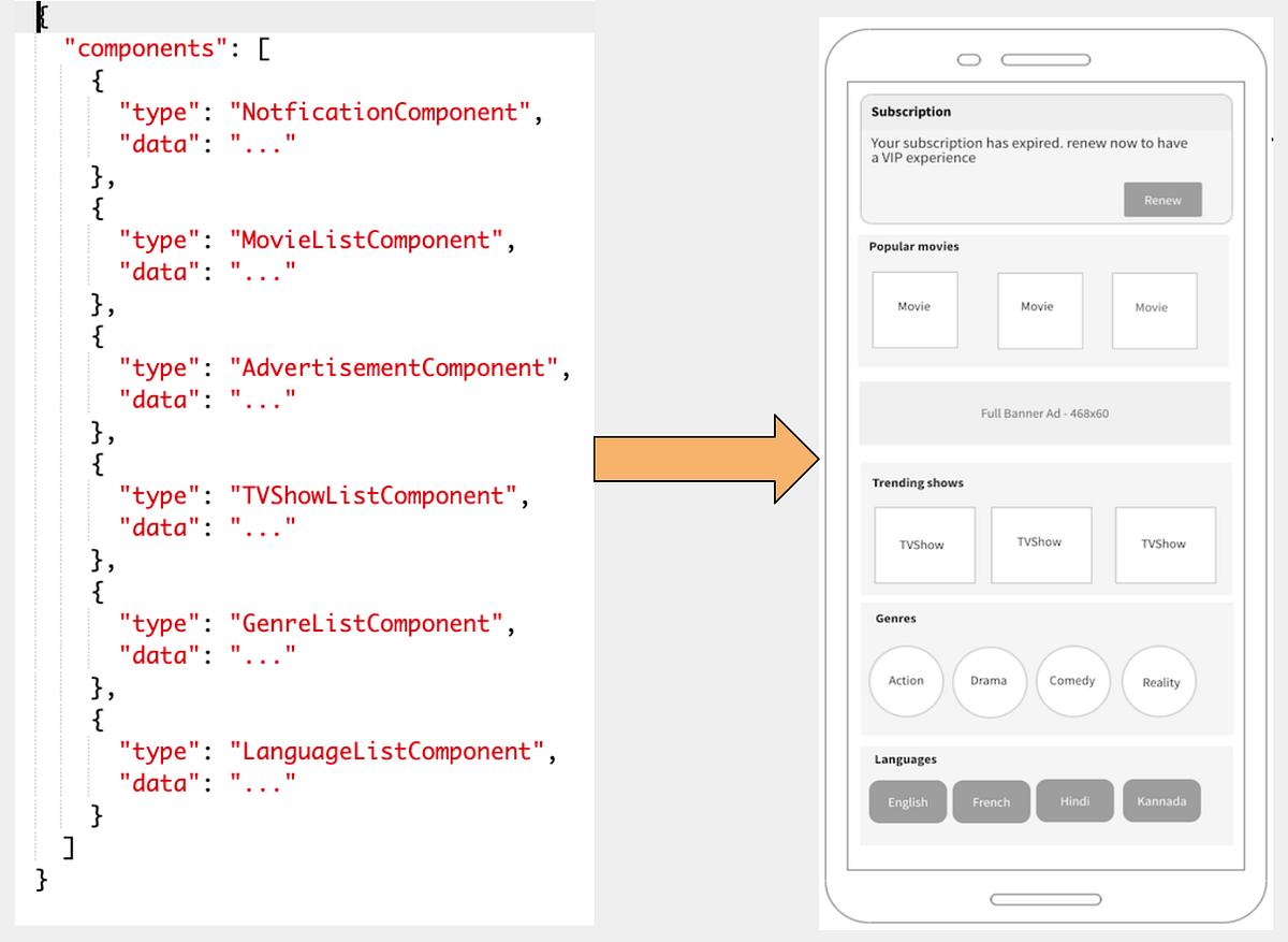Server-Driven UI. O que é Server-Driven UI? | by Jacob Larte | Medium