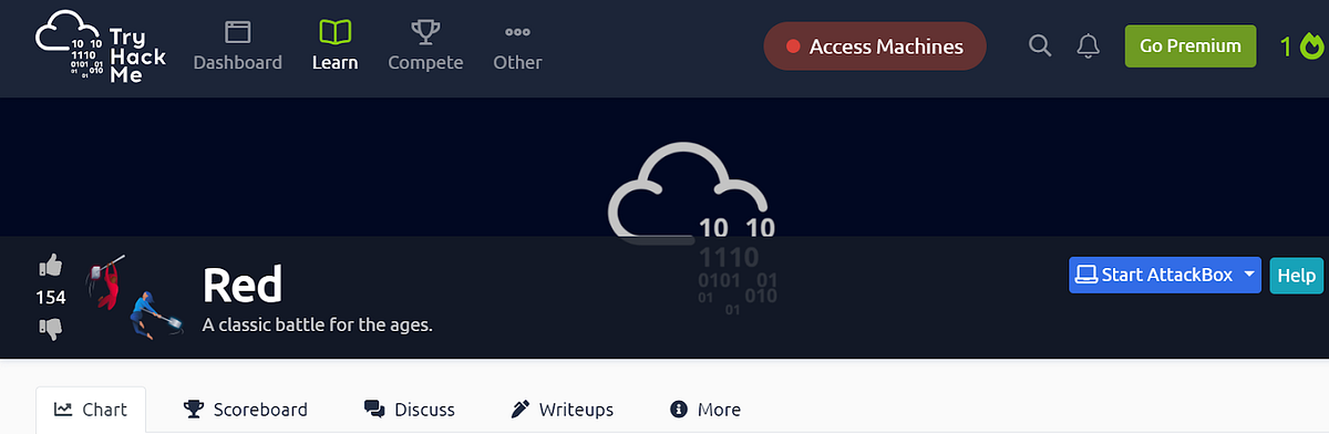 RED-TryHackMe. Note: I completed this machine in… | by A1iw4r3 | Medium