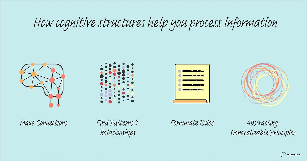 Cognitive Structures: Key to Effective Learning | by Joash Xu | Medium