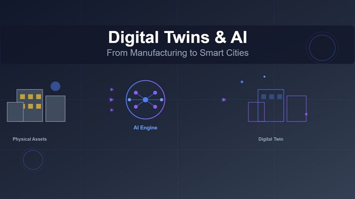 Digital Twins & AI: From Manufacturing to Smart Cities | by Amit ...