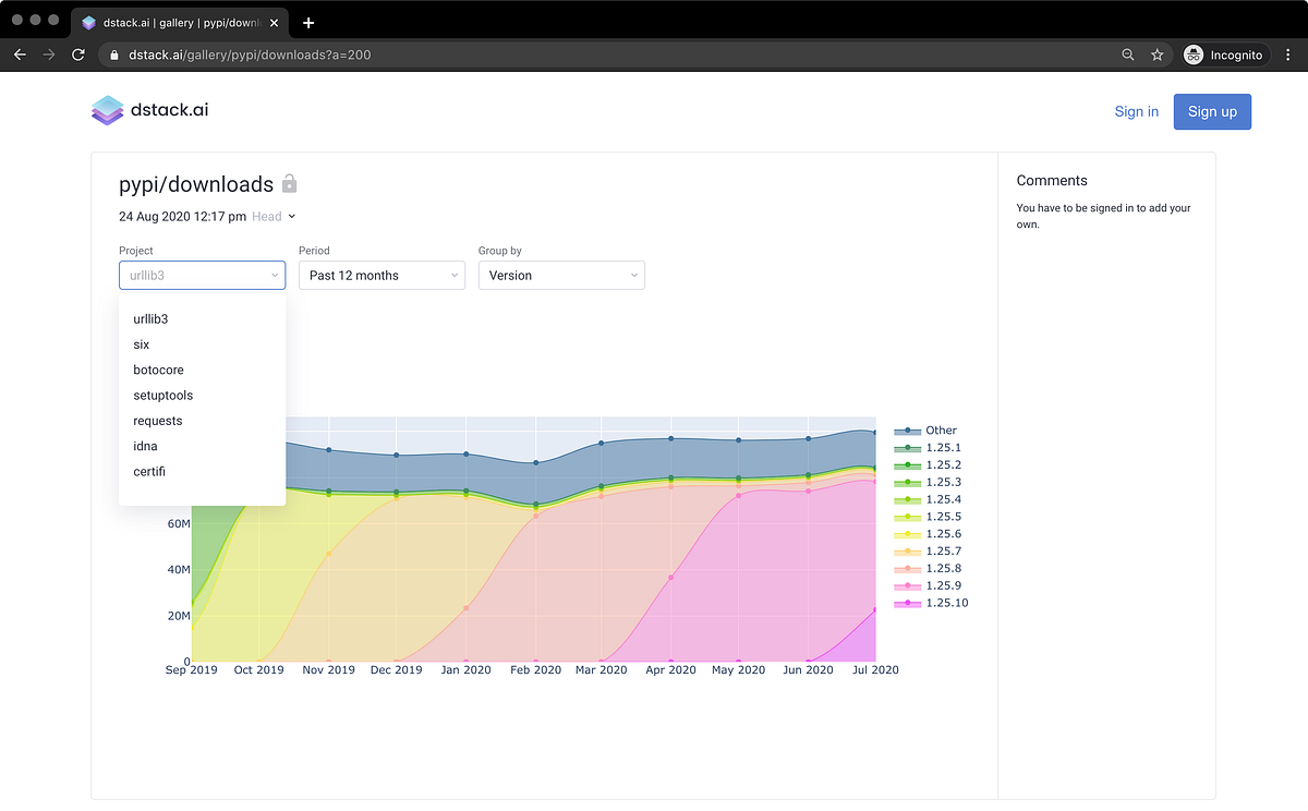 Analyzing PyPI package download statistics and building a data application | by Riwaj Sapkota ...