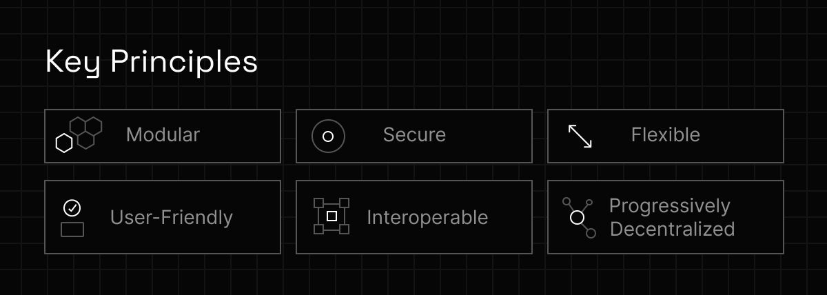 Jur Network — Powered by Web3, owned by citizens | by Dotgraphic | Medium
