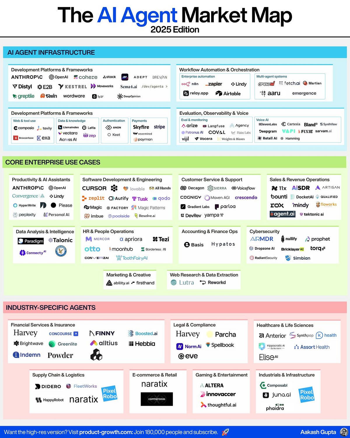 I Mapped the Entire AI Agents Market. Here’s What You Need to Know ...