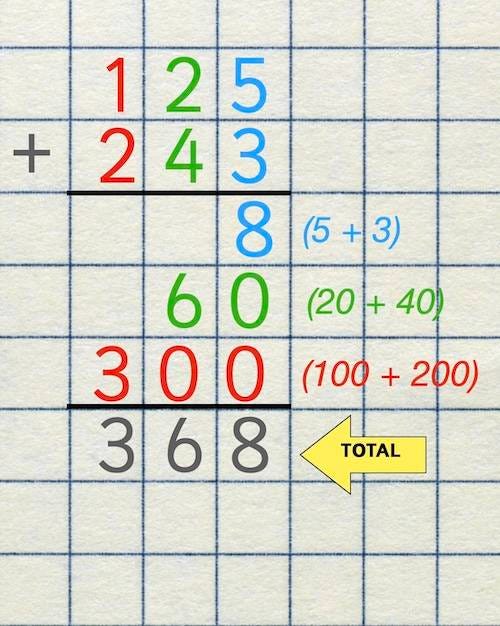 What Is Expanded Method? | by Agnesdavisson | Oct, 2024 | Medium