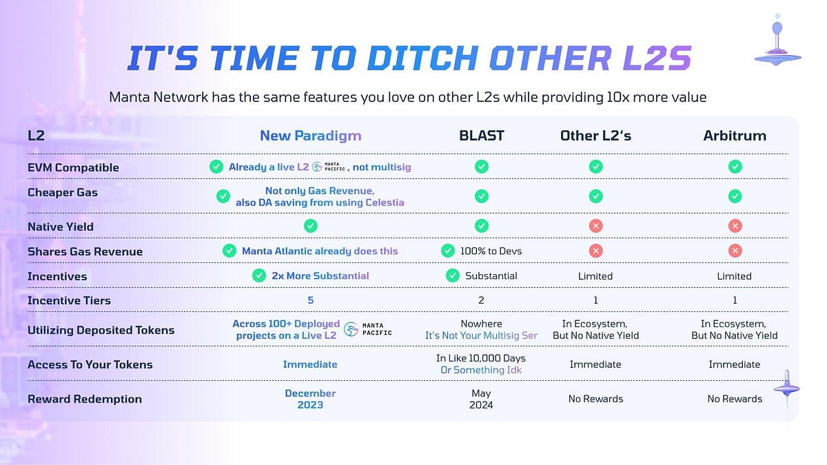 Manta New Paradigm is the real blast | by CryptoNite | Medium
